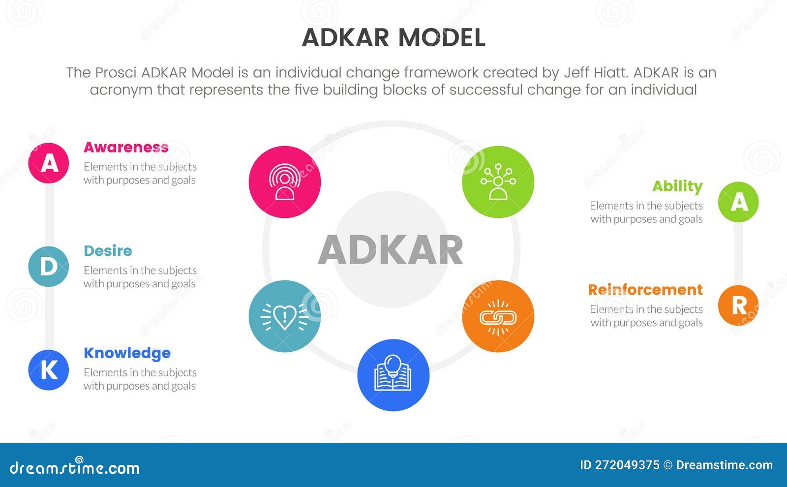 Adkar Model Change Management Framework Infographic with Main Shape ...