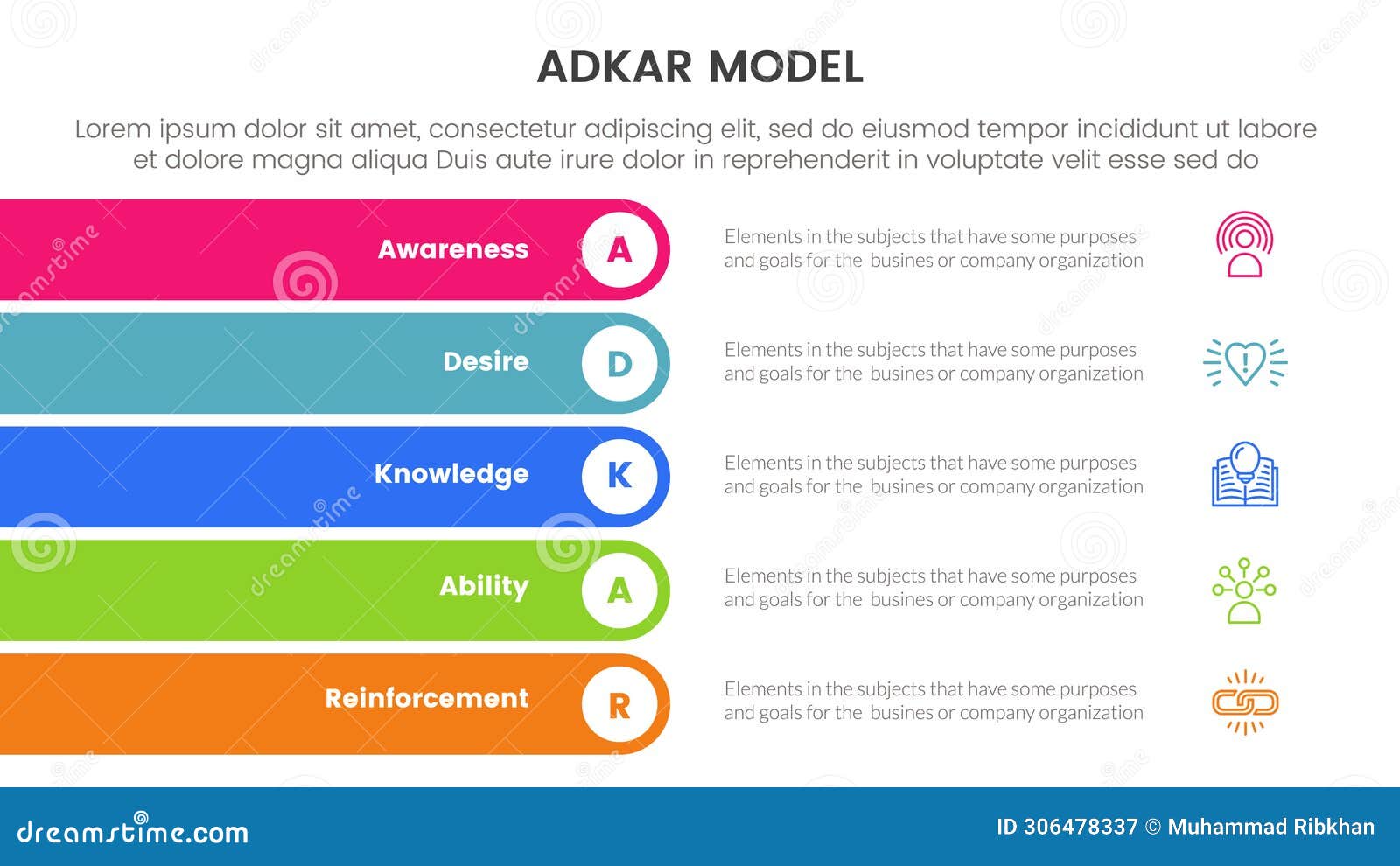 Adkar Model Change Management Framework Infographic With Rectangle Round Stack Vertical 5 Step ...