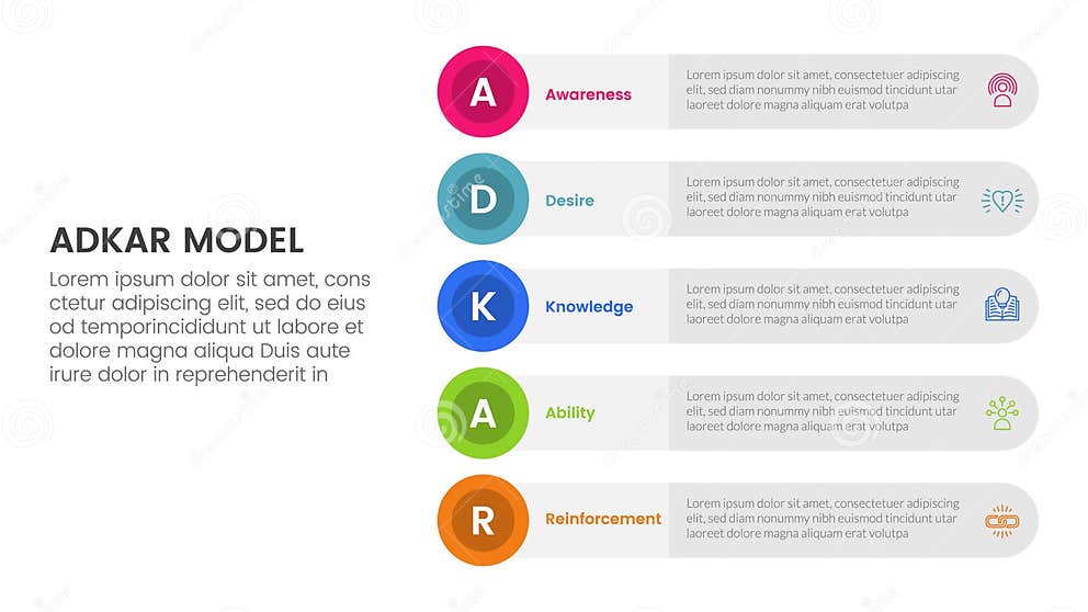 Adkar Model Change Management Framework Infographic with Round Circle ...
