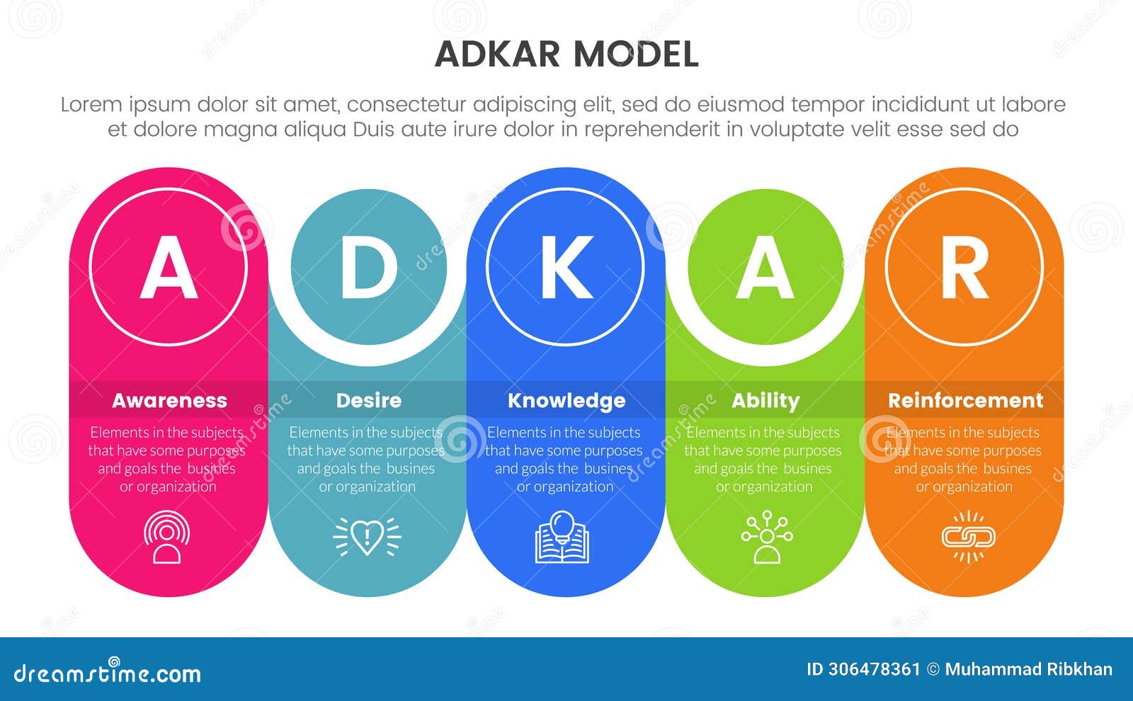 Adkar Model Change Management Framework Infographic With Round ...