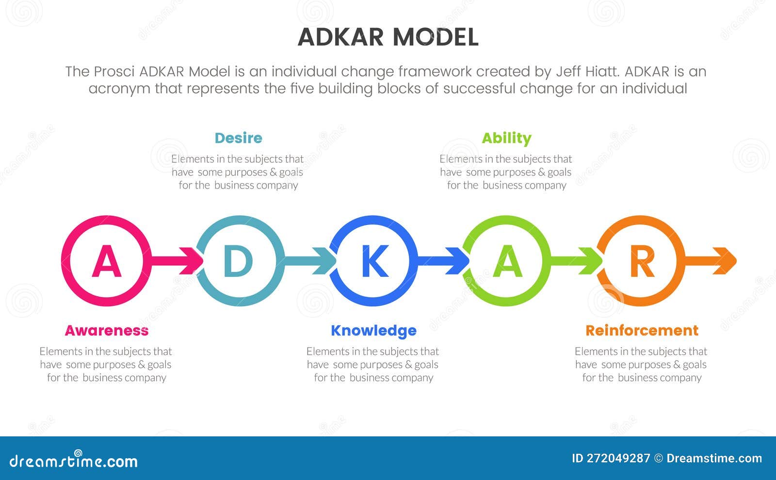 Adkar Model Change Management Framework Infographic With Small Circle ...