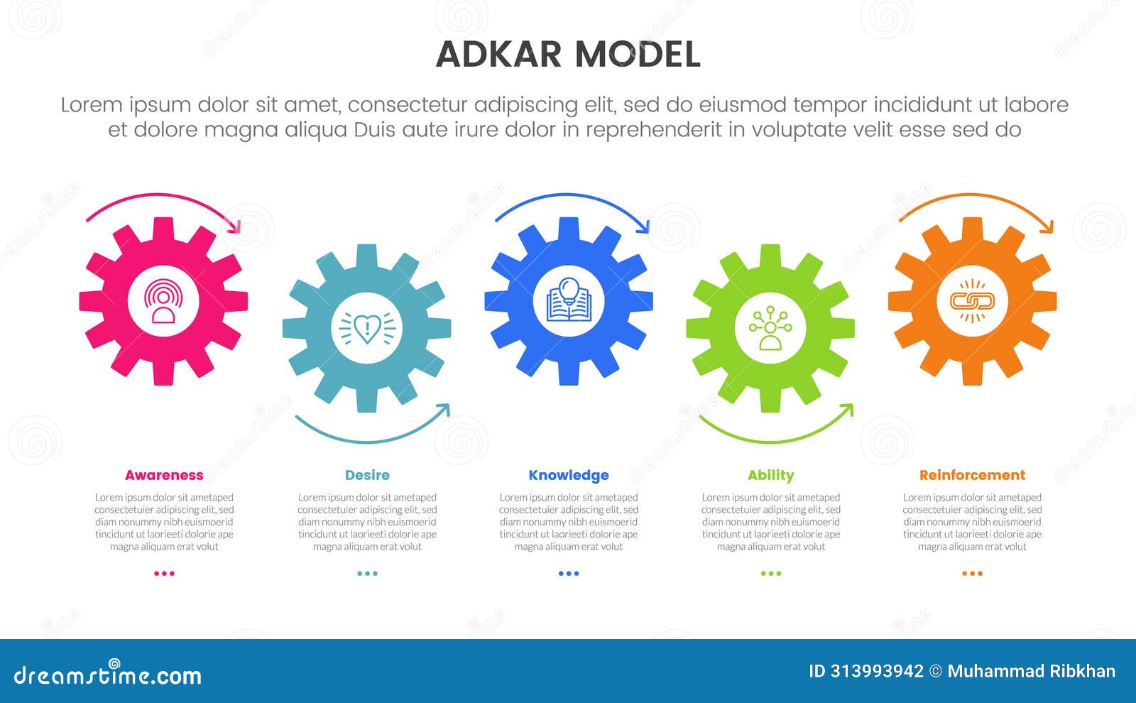 Adkar Model Change Management Framework Infographic With Small Gear ...