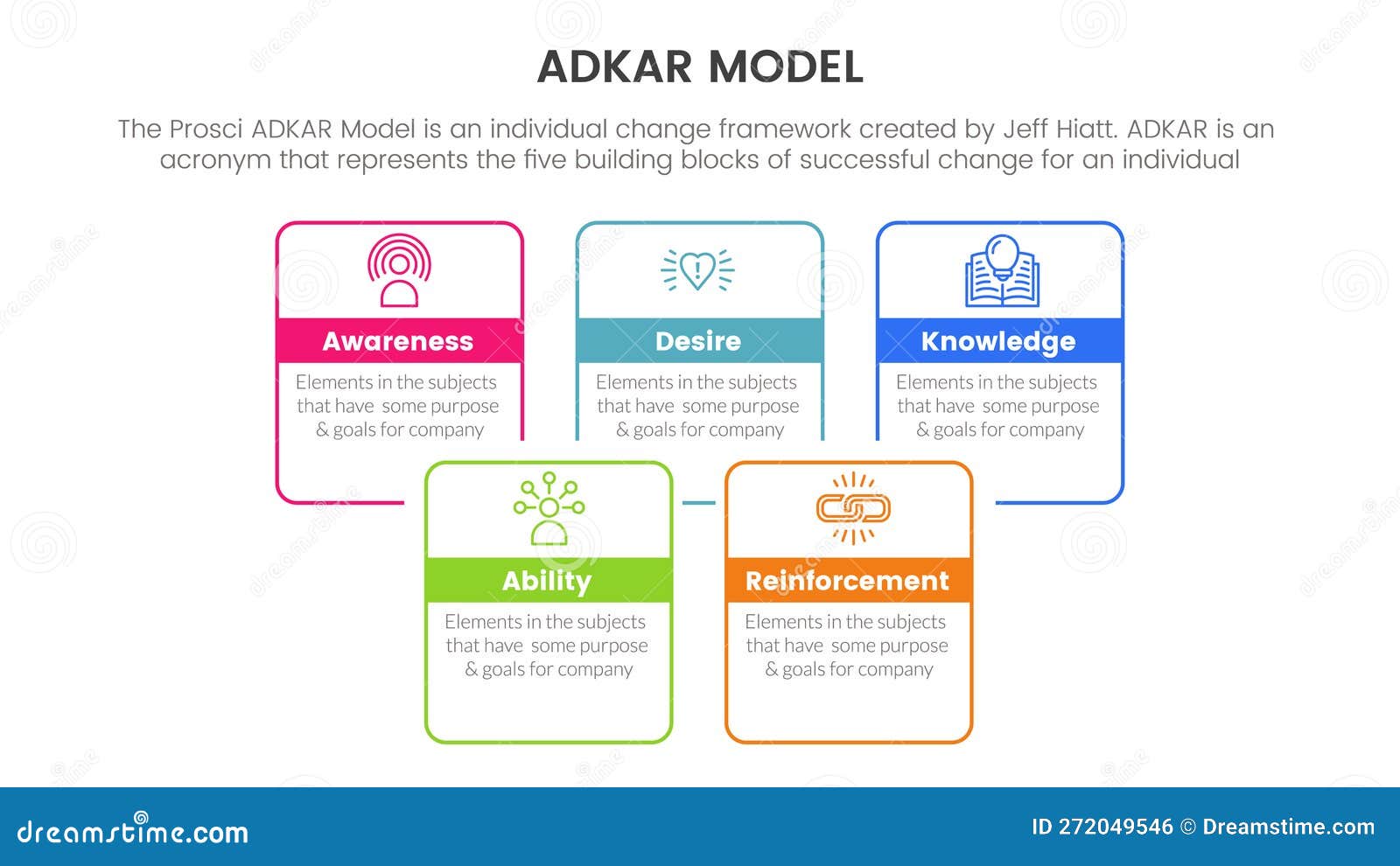 Adkar Model Change Management Framework Infographic with Square Box ...