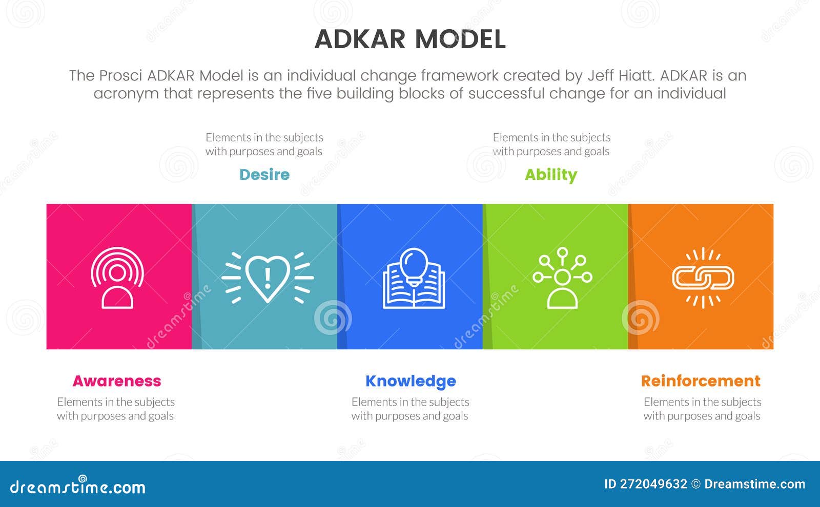 Adkar Model Change Management Framework Infographic with Square ...