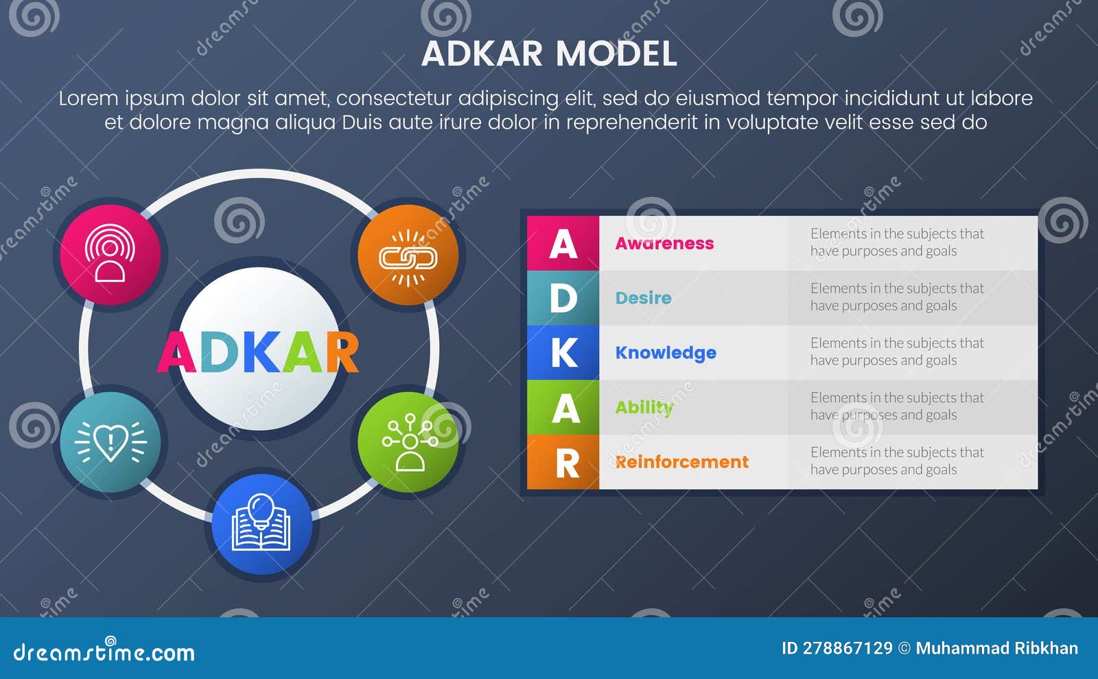 Adkar Model Change Management Framework Infographic 5 Stages with Big ...