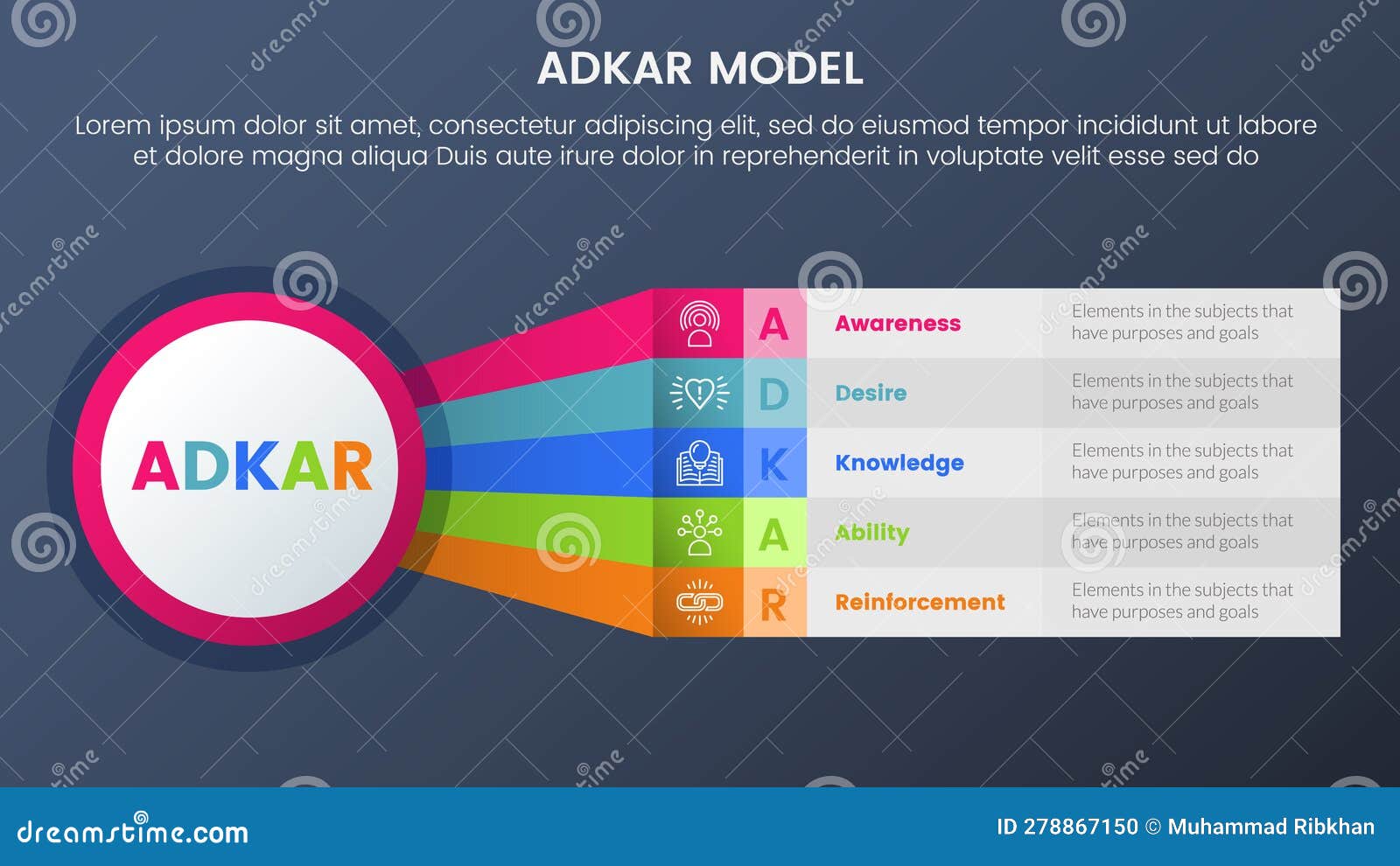 Adkar Model Change Management Framework Infographic 5 Stages With Big ...