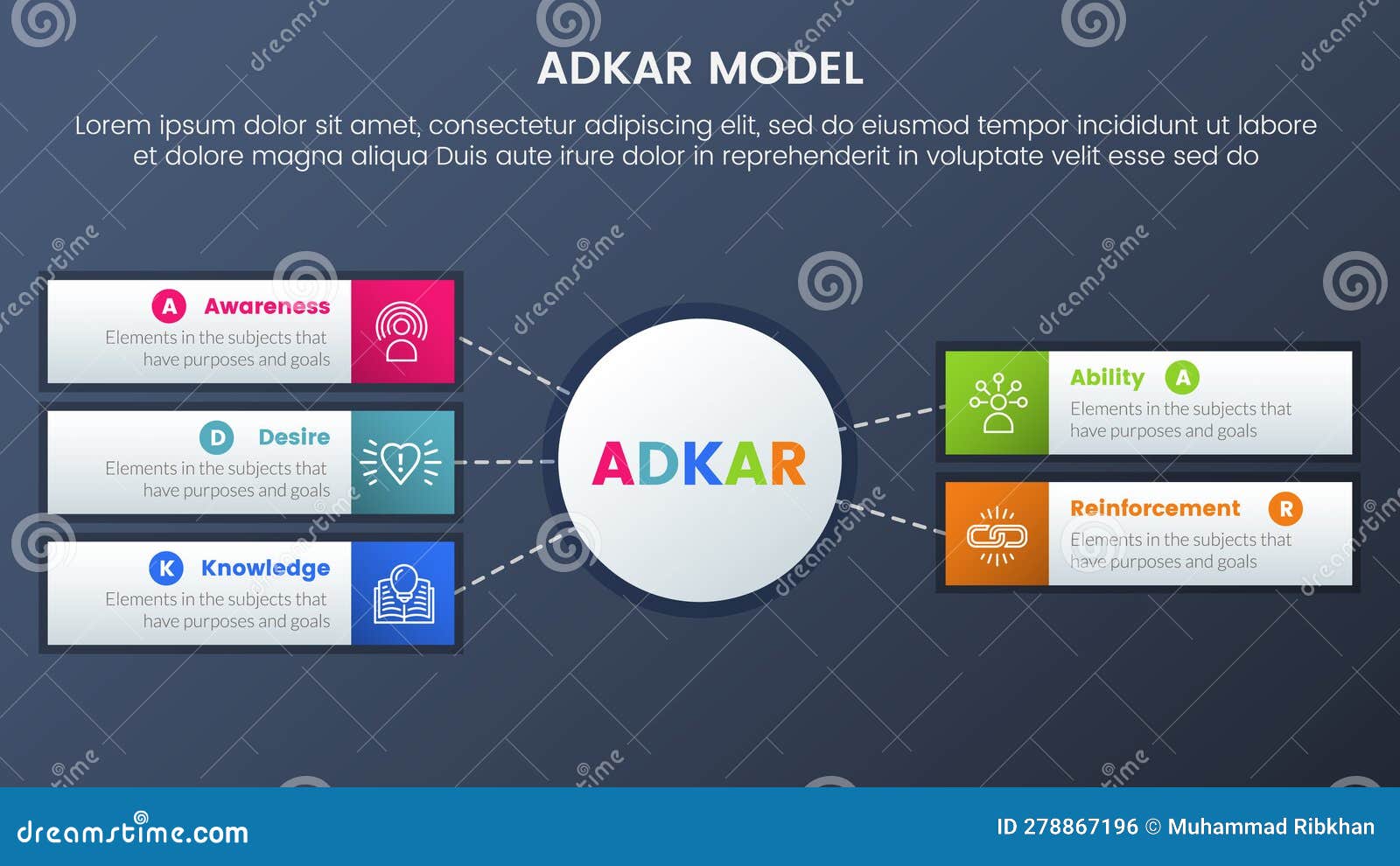 Adkar Model Change Management Framework Infographic With Square ...