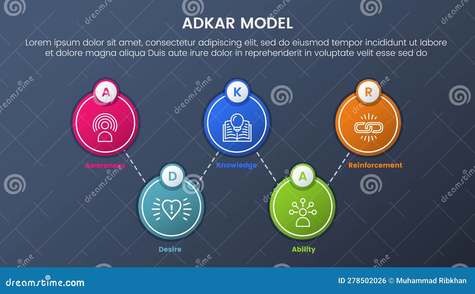 Adkar Model Change Management Framework Infographic 5 Stages With Big ...