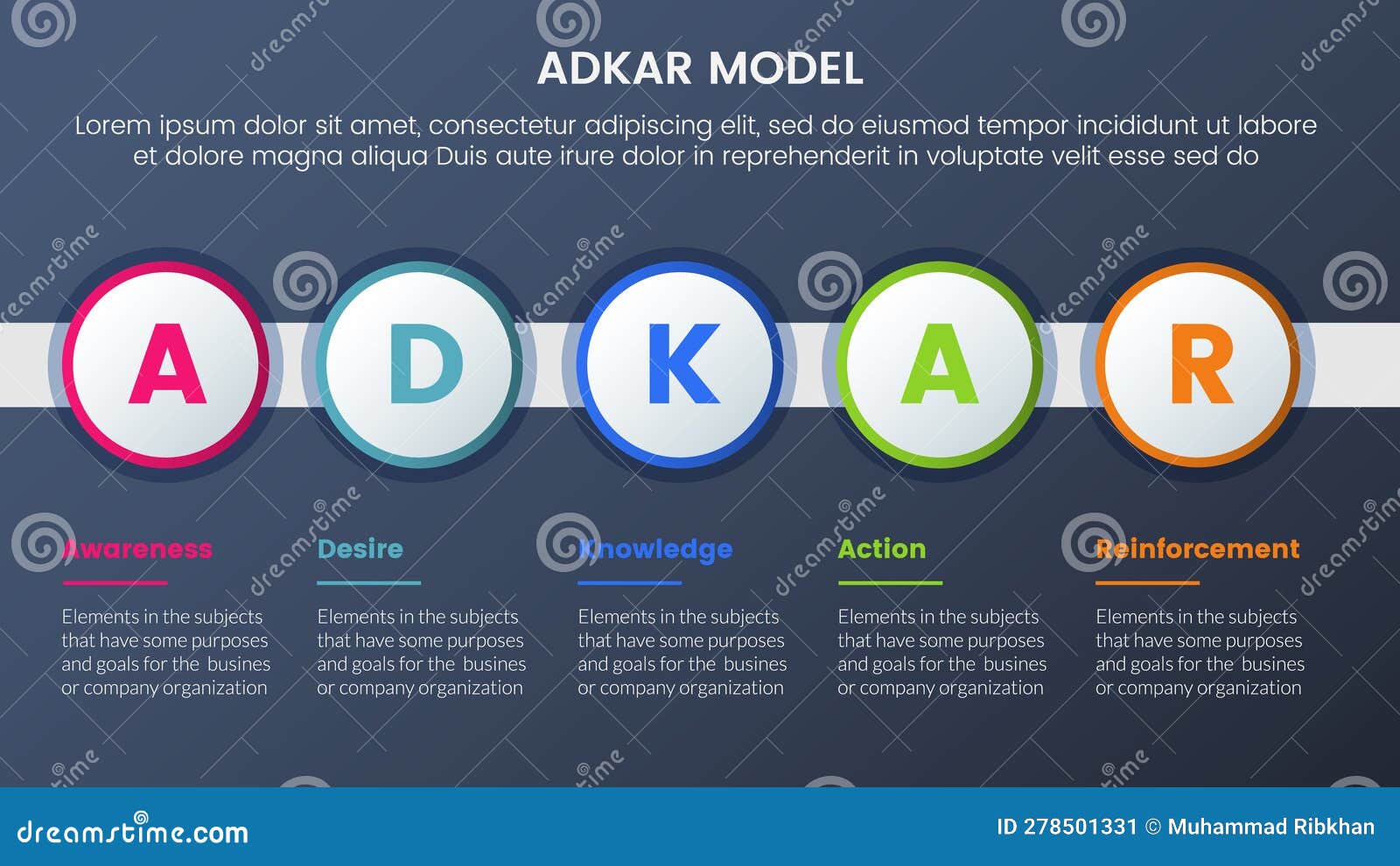 Adkar Model Change Management Framework Infographic 5 Stages With Small ...
