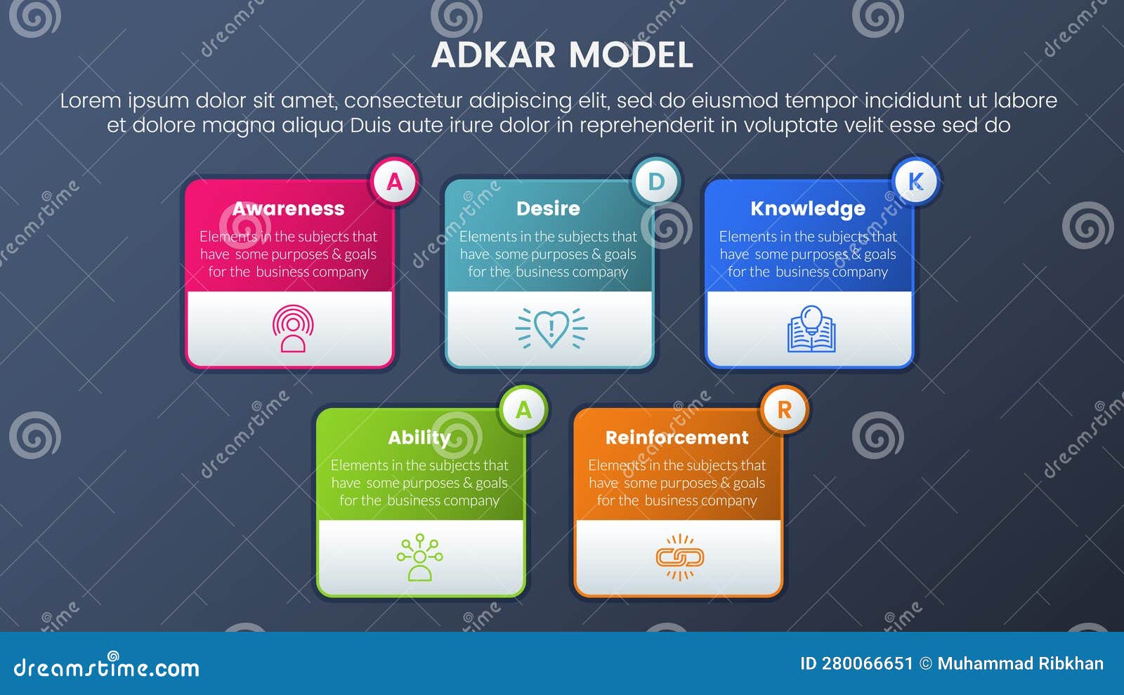 Adkar Model Change Management Framework Infographic 5 Stages With Box ...