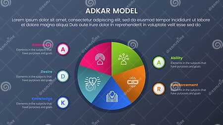 Adkar Model Change Management Framework Infographic 5 Stages with ...