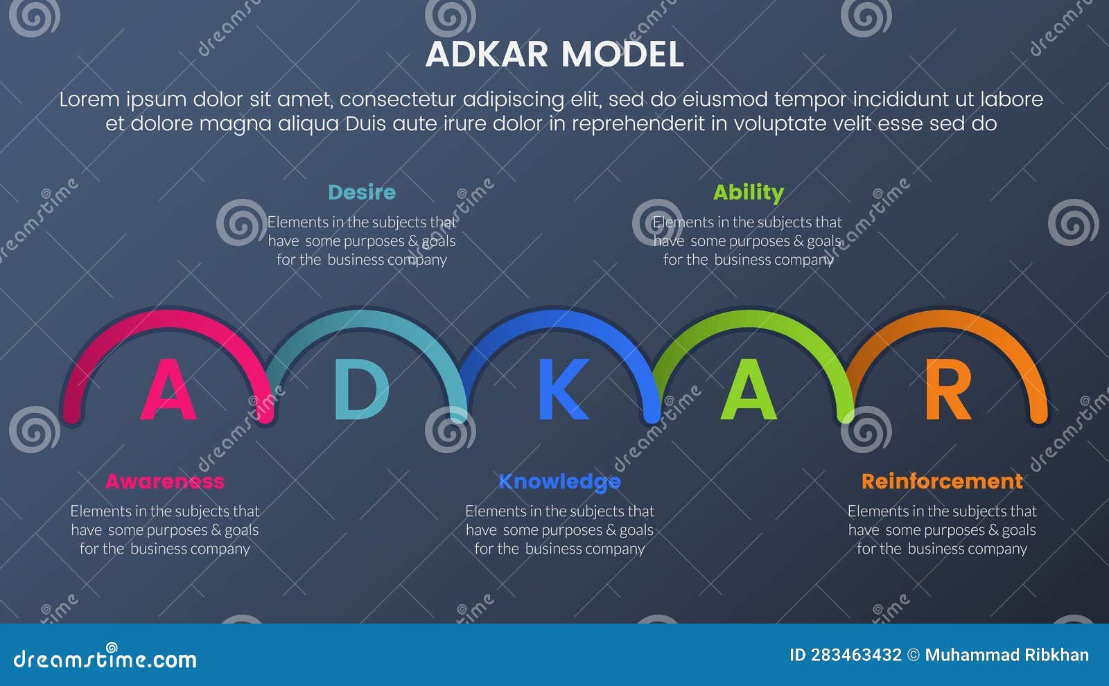 Adkar Model Change Management Framework Infographic With Square ...