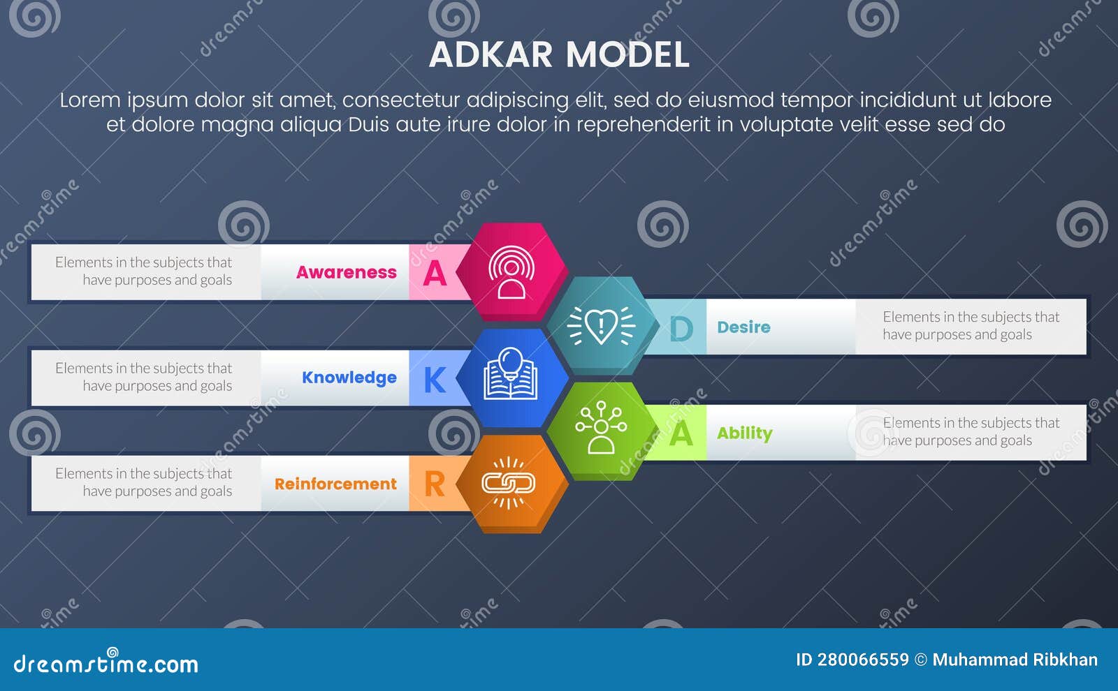 Adkar Model Change Management Framework Infographic 5 Stages With ...