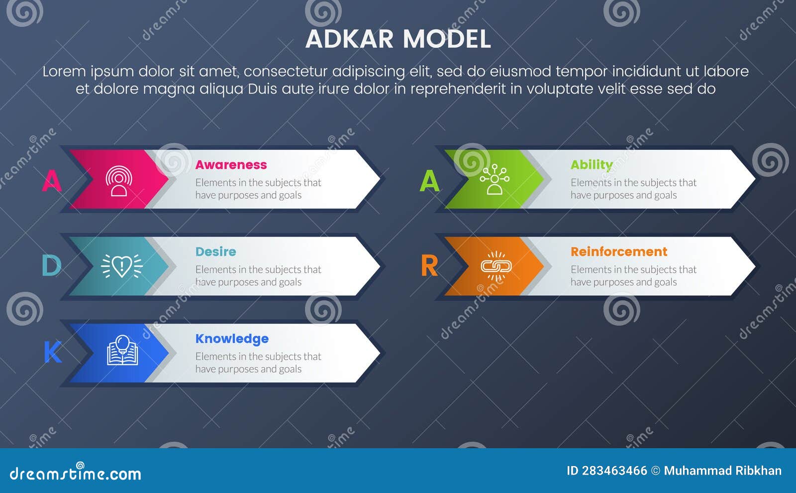 Adkar Model Change Management Framework Infographic 5 Stages With Long ...