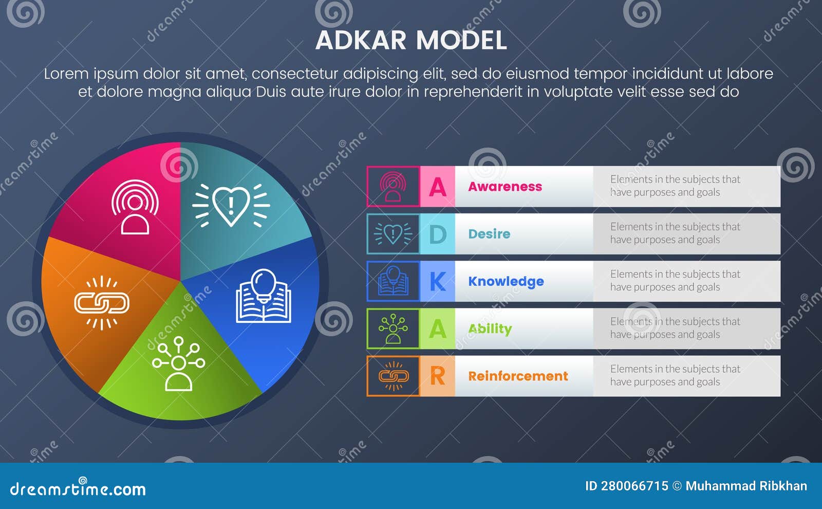 Adkar Model Change Management Framework Infographic 5 Stages With Pie ...