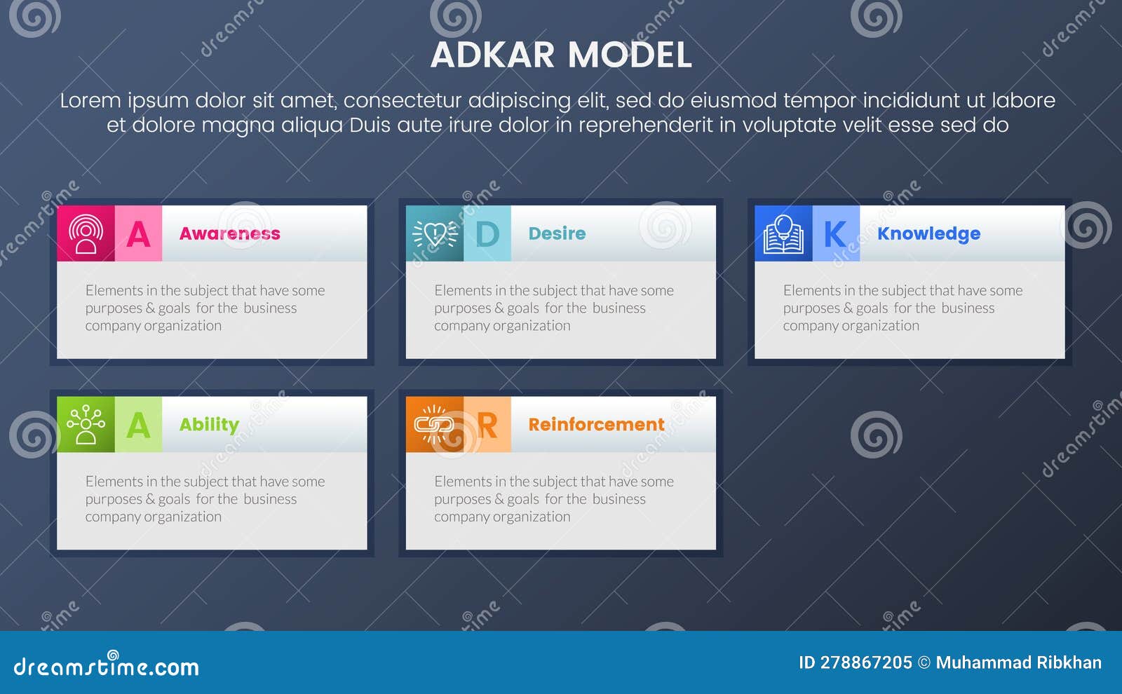 Adkar Model Change Management Framework Infographic 5 Stages With ...
