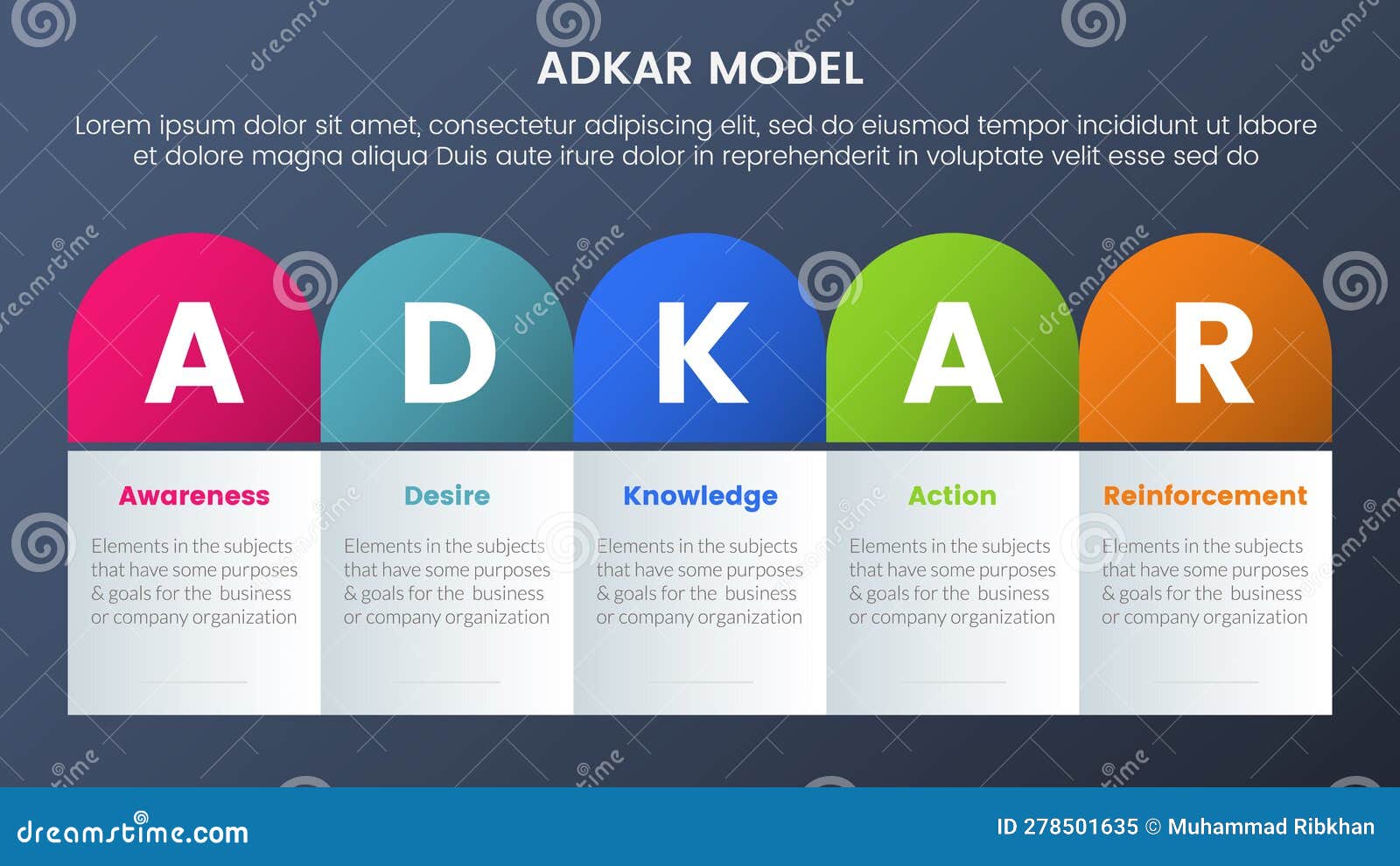 Adkar Model Change Management Framework Infographic 5 Stages With Round ...