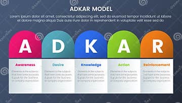 Adkar Model Change Management Framework Infographic 5 Stages with Round ...