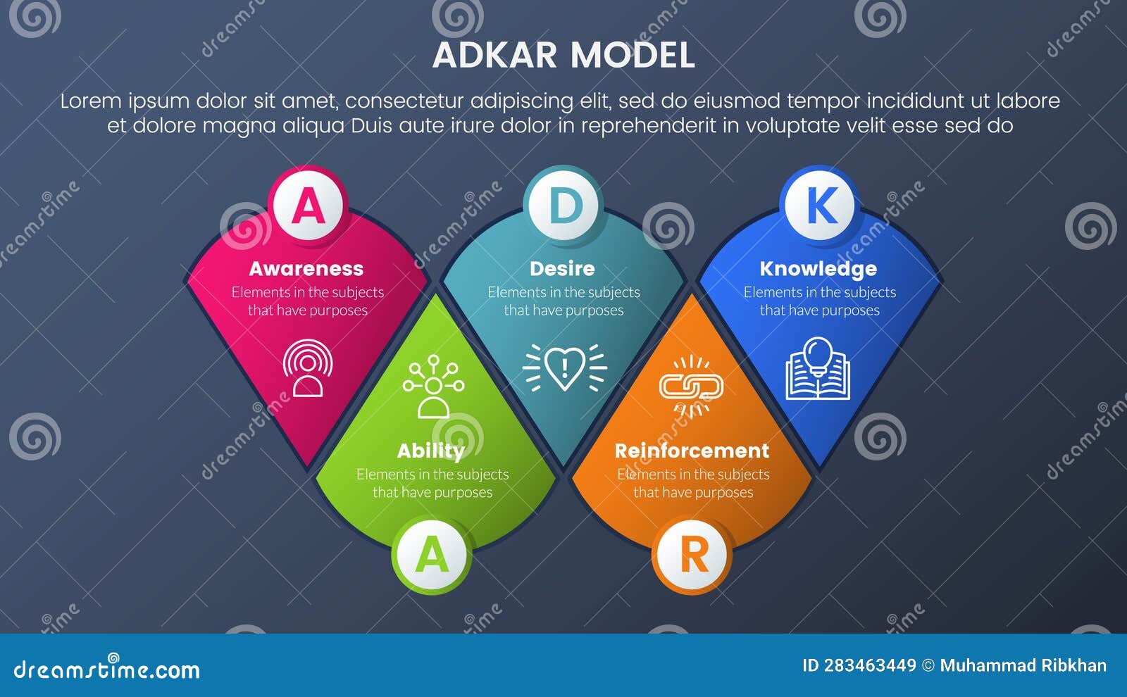 Adkar Model Change Management Framework Infographic 5 Stages with Round ...
