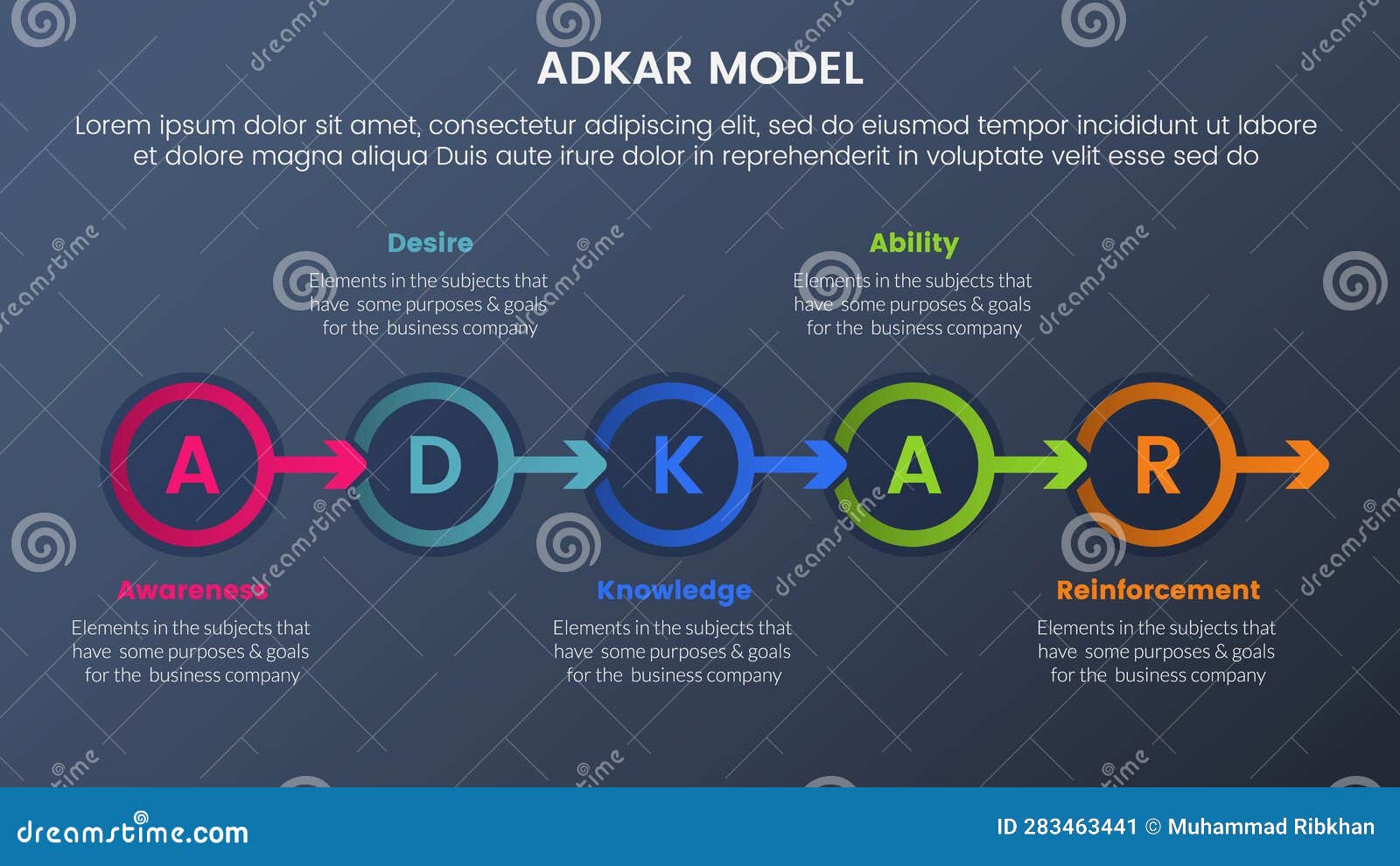 Adkar Model Change Management Framework Infographic 5 Stages With Small ...