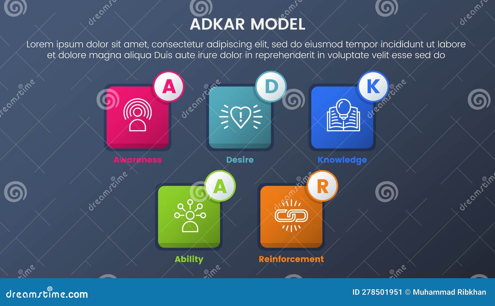 Adkar Model Change Management Framework Infographic 5 Stages With Small ...