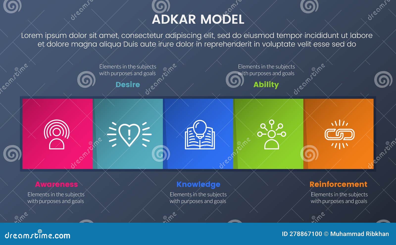 Adkar Model Change Management Framework Infographic 5 Stages With ...
