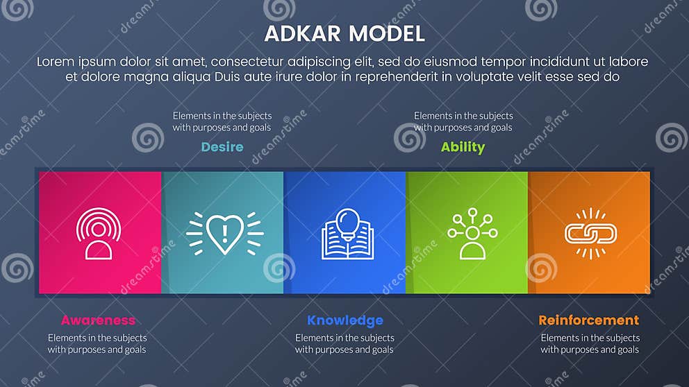 Adkar Model Change Management Framework Infographic 5 Stages with ...
