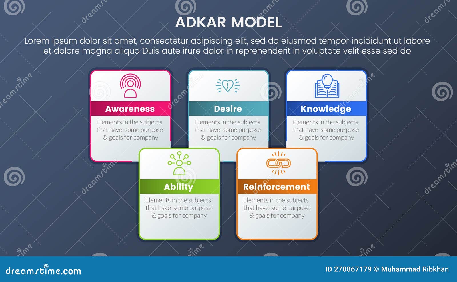 Adkar Model Change Management Framework Infographic 5 Stages With ...