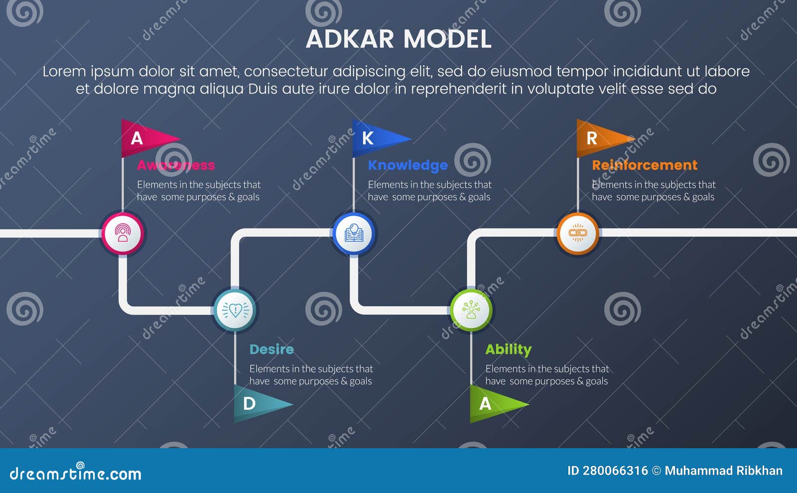 Adkar Model Change Management Framework Infographic 5 Stages With ... Adkar Model Change Management Framework Infographic 5 Stages With ...