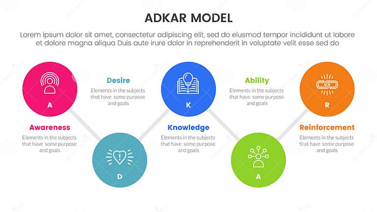 Adkar Model Change Management Framework Infographic with Timeline Big ...