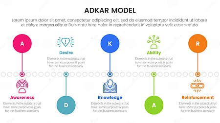 Adkar Model Change Management Framework Infographic with Timeline ...