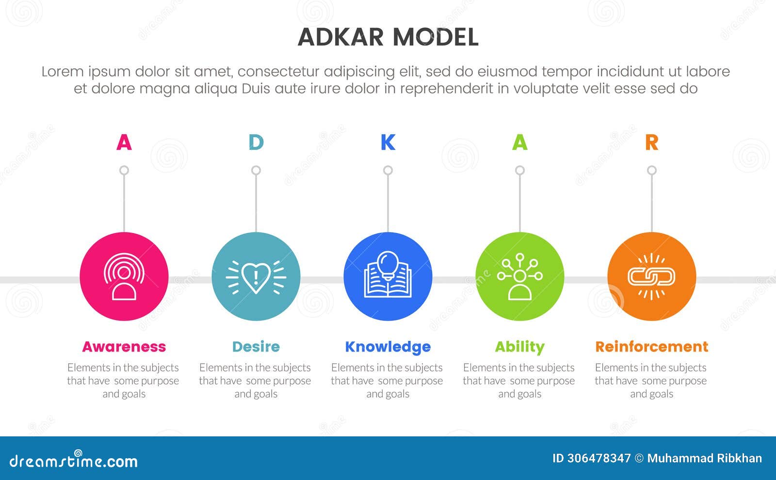 Adkar Model Change Management Framework Infographic With Timeline ...