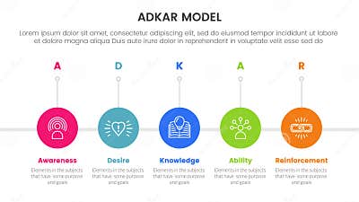 Adkar Model Change Management Framework Infographic with Timeline ...