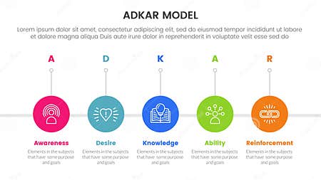 Adkar Model Change Management Framework Infographic with Timeline ...