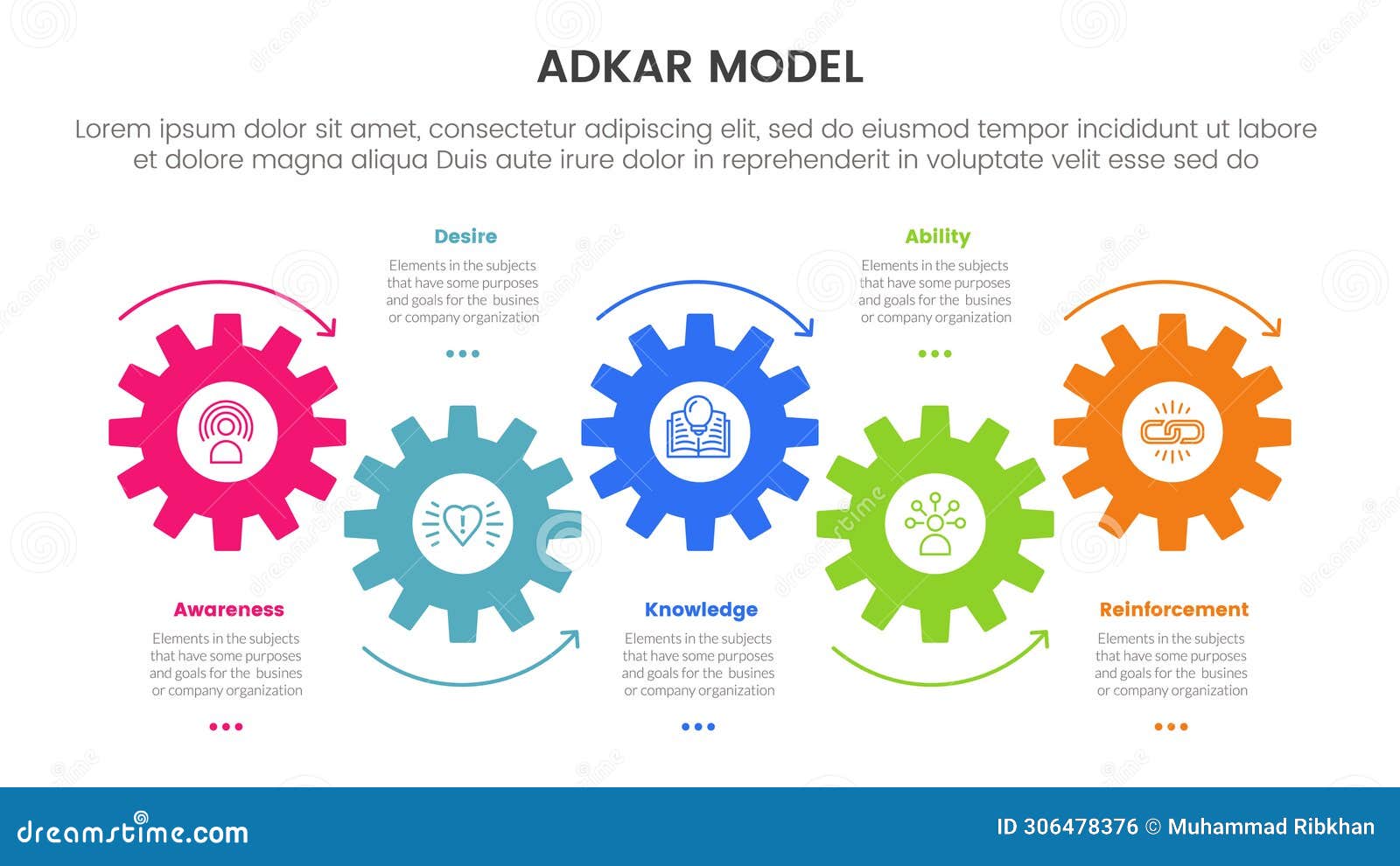Adkar Model Change Management Framework Infographic with Timeline ...
