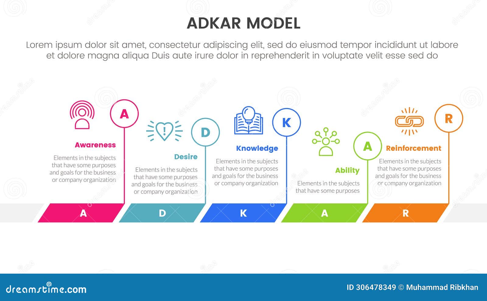 Adkar Model Change Management Framework Infographic with Timeline ...
