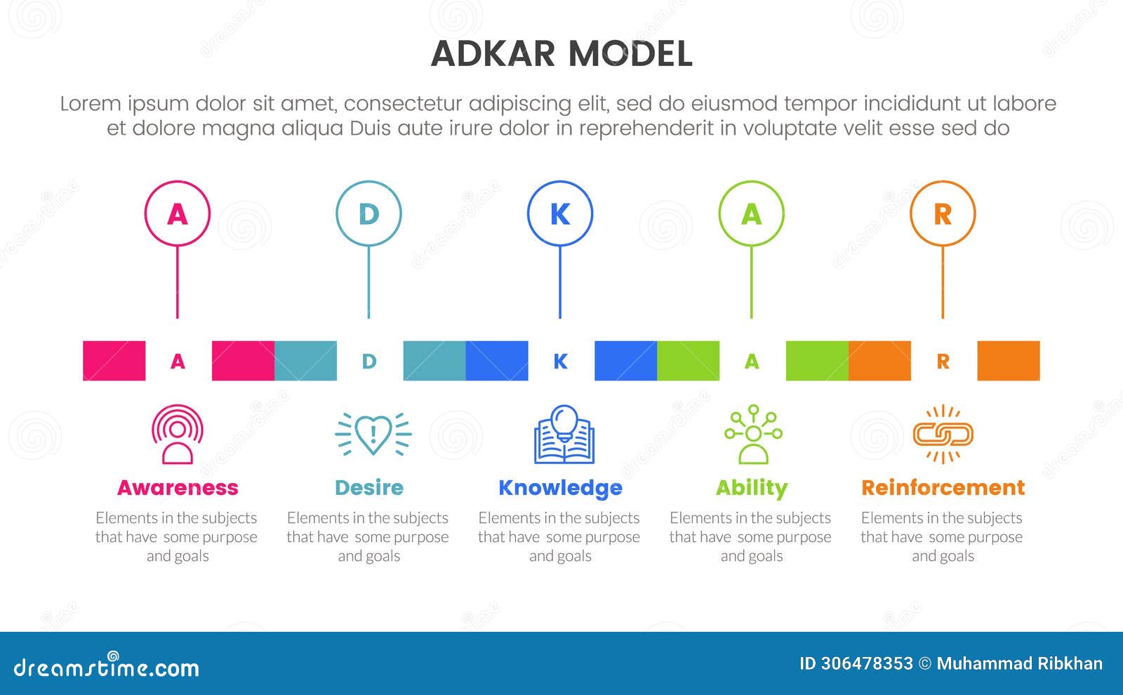 Adkar Model Change Management Framework Infographic With Timeline ... Adkar Model Change Management Framework Infographic With Timeline ...