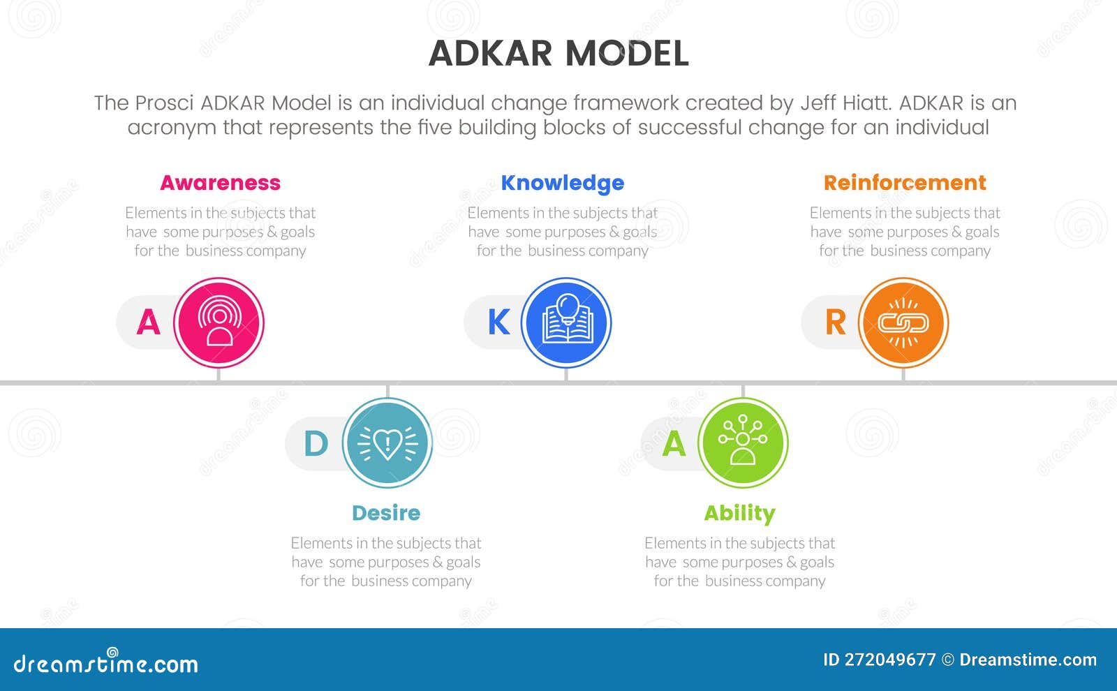 Adkar Model Change Management Framework Infographic With Timeline Shape ...