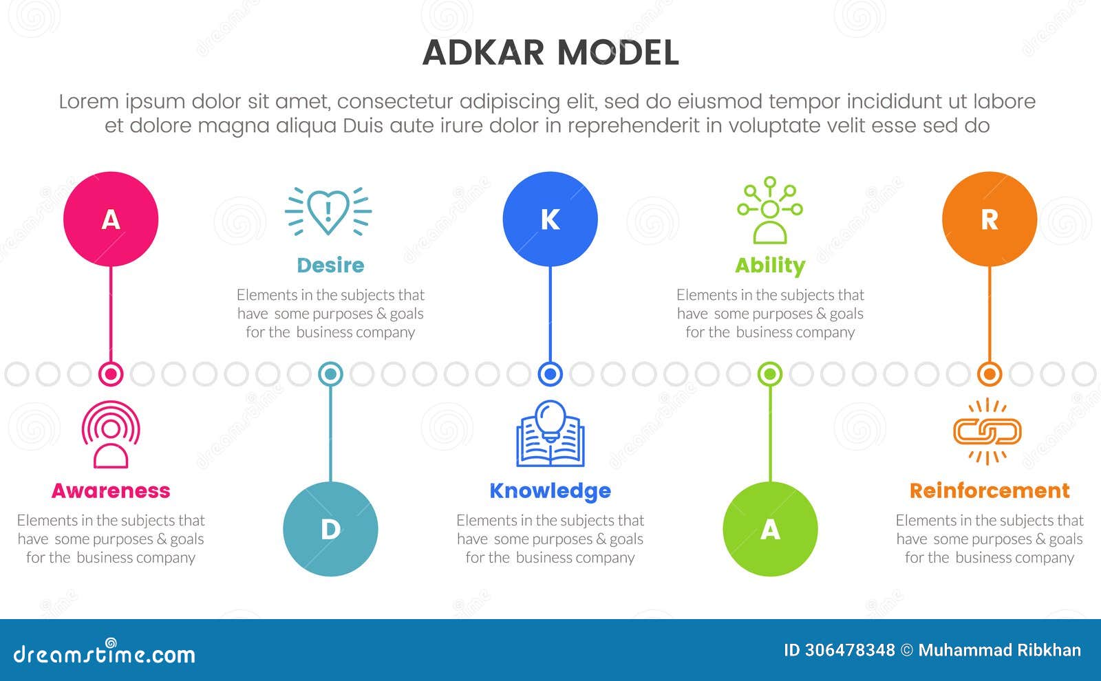 Adkar Model Change Management Framework Infographisch Mit Timeline ...