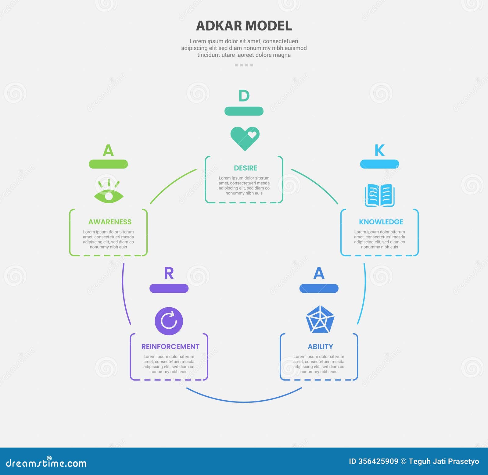 ADKAR Model Infographic Outline Style with 5 Point Template with Round ...