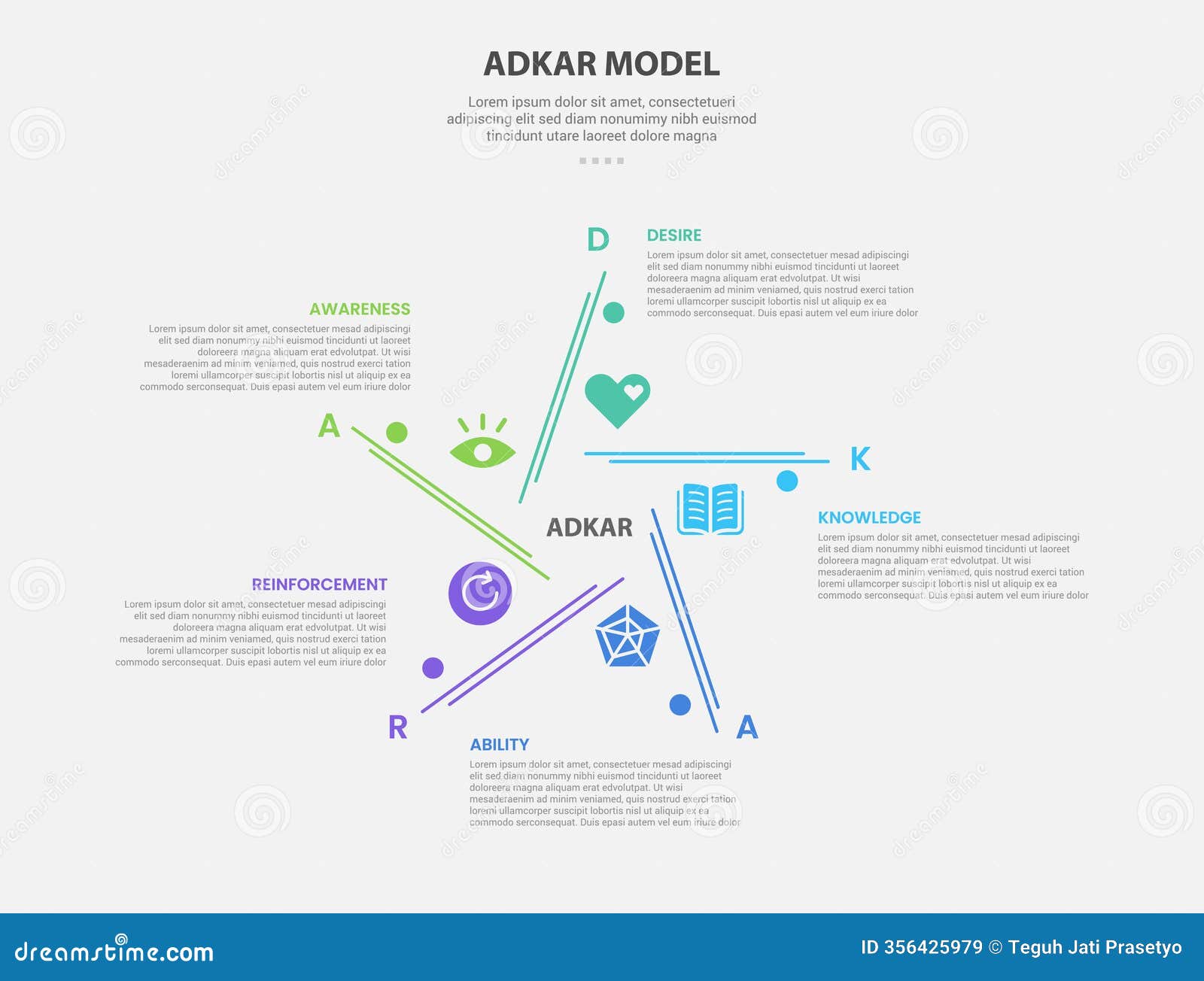 ADKAR Model Infographic Outline Style with 5 Point Template with Star ...