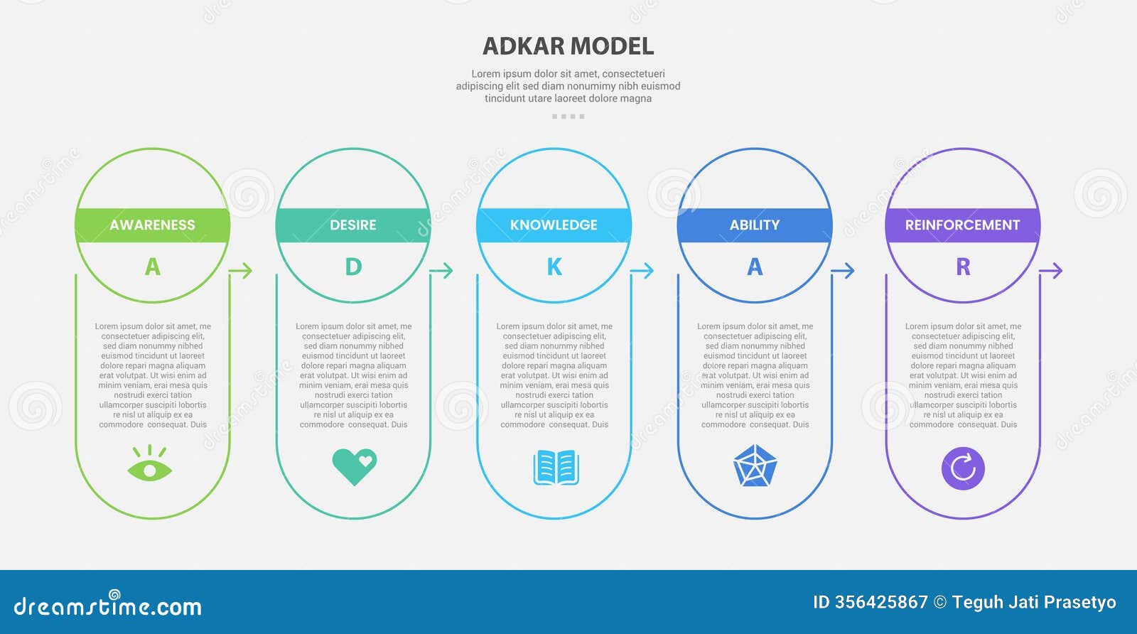 ADKAR Model Infographic Outline Style with 5 Point Template with ...