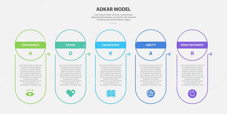 ADKAR Model Infographic Outline Style with 5 Point Template with ...