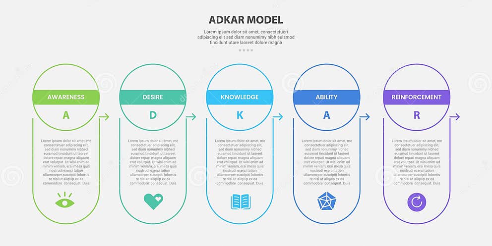ADKAR Model Infographic Outline Style with 5 Point Template with ...
