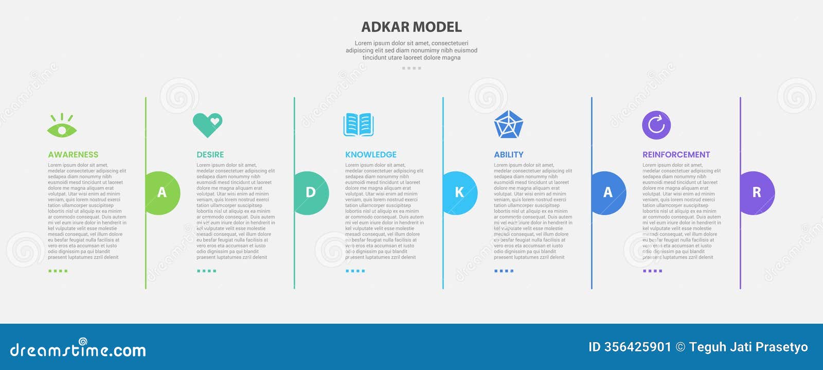 Adkar Model Change Management Framework Infographic With Small Circle ...