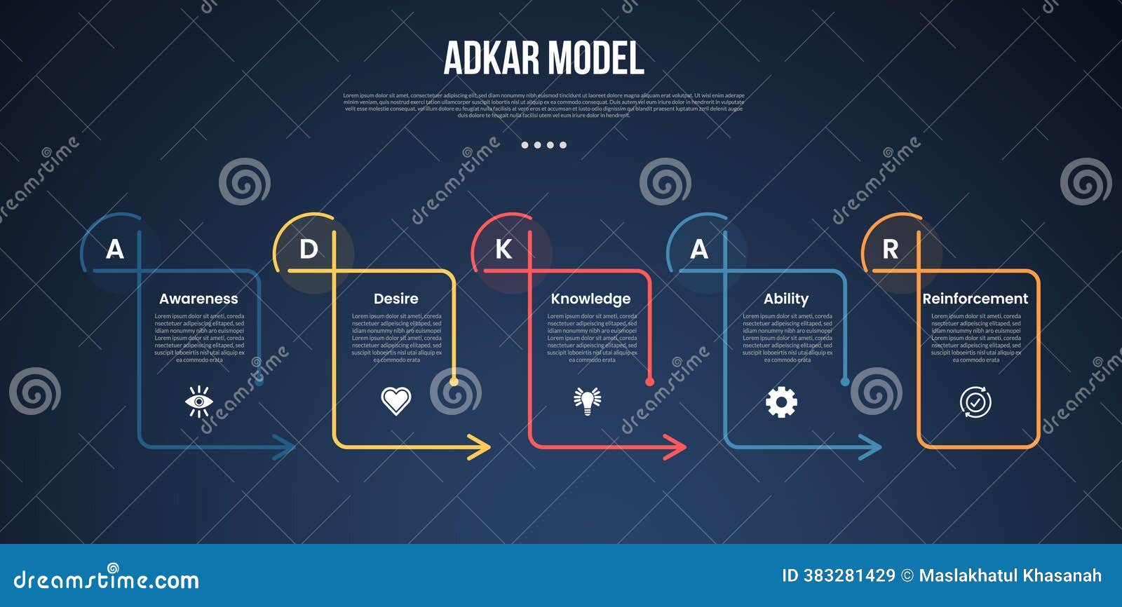 Adkar Model Change Management Framework Infographic With Rotated Square ...