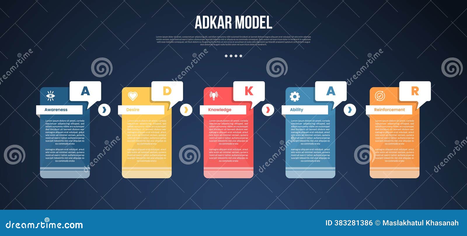Adkar Model Change Management Framework Infographic With Honeycomb ...