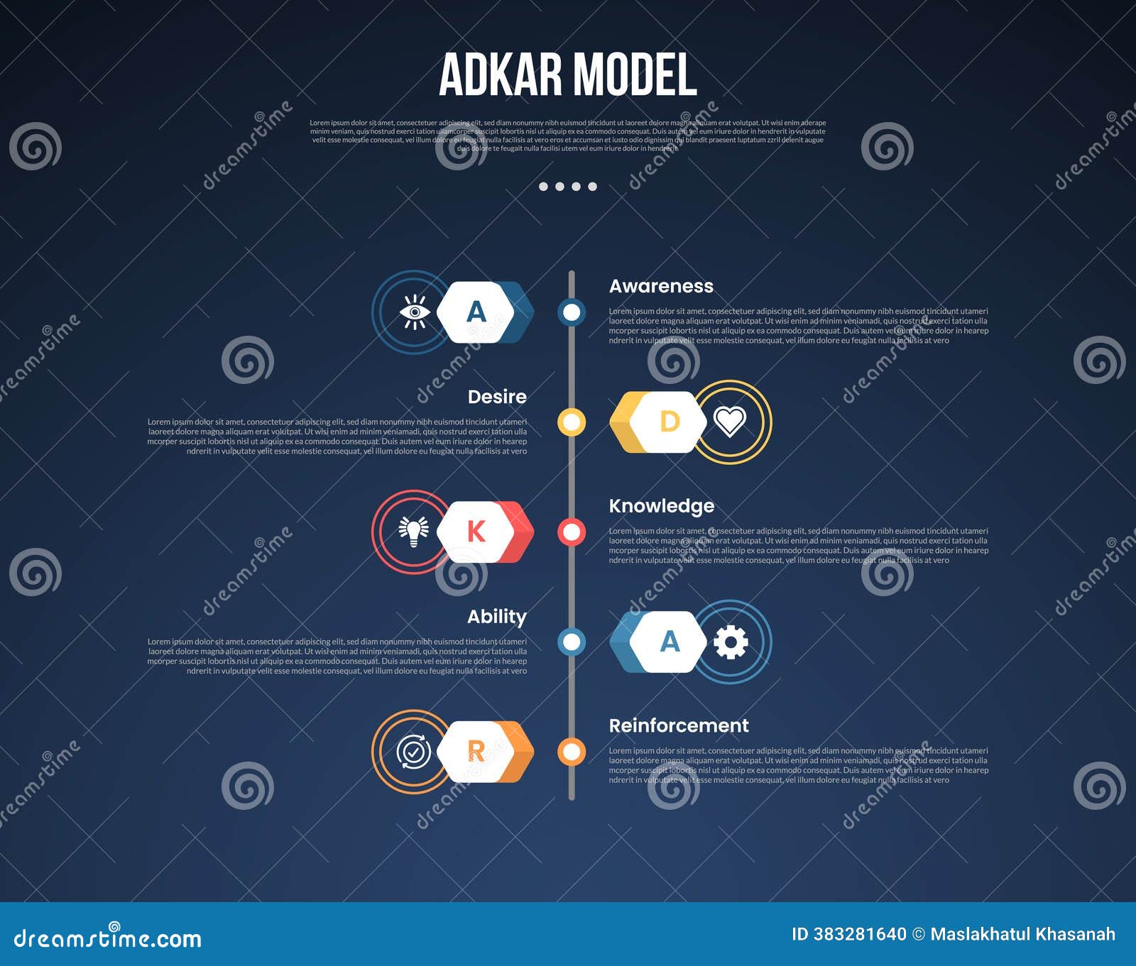 Adkar Model Change Management Framework Infographic With Small Circle ...