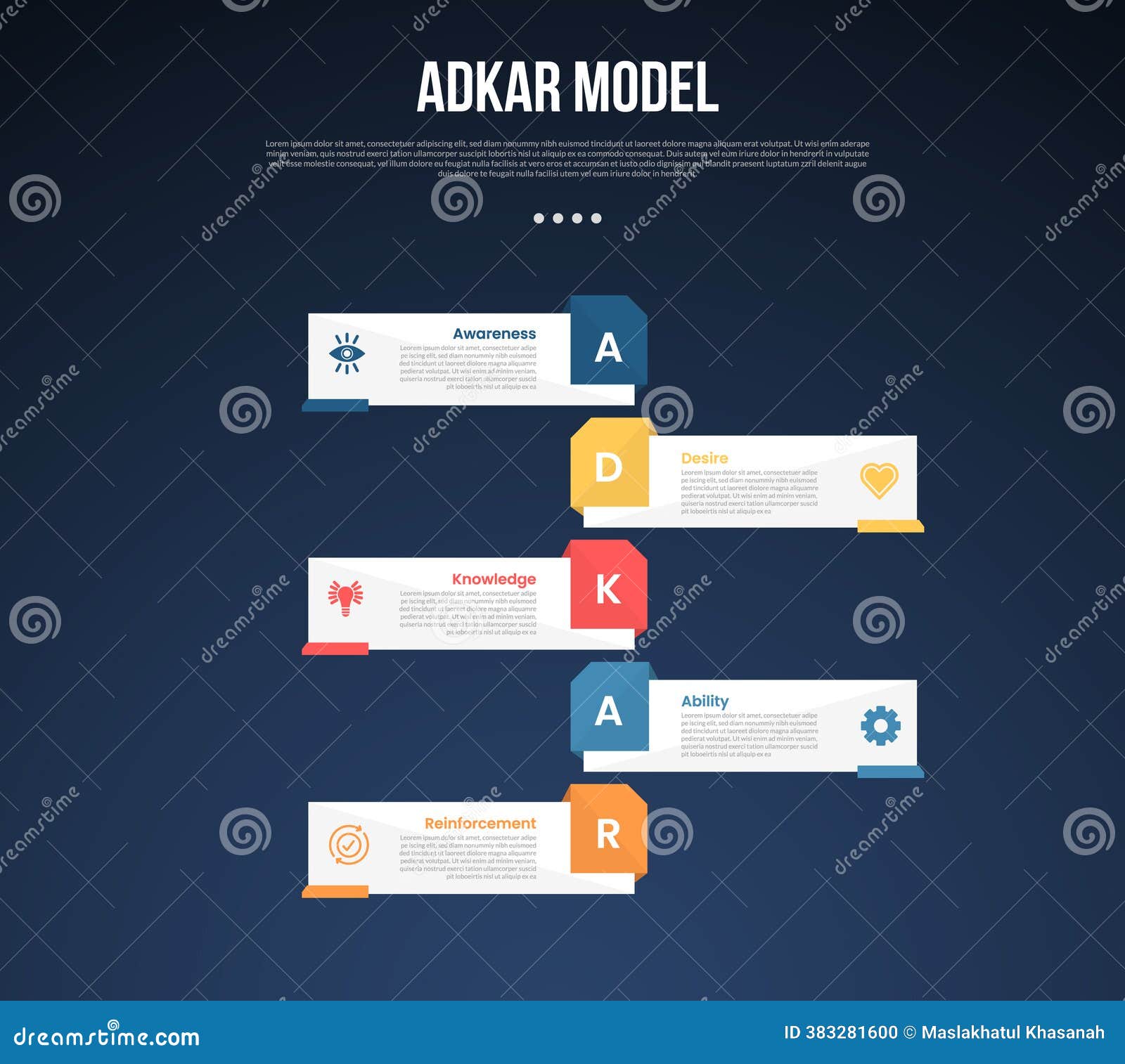 Adkar Model Change Management Framework Infographic With Rotated Square ...