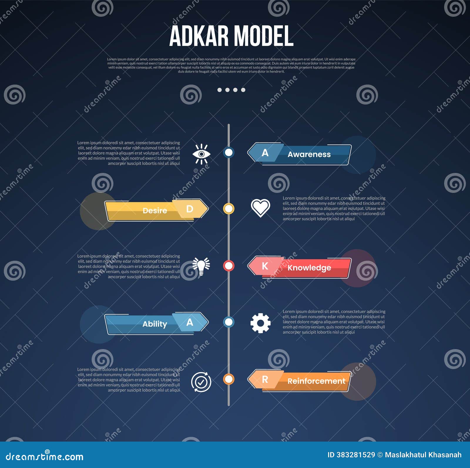 Adkar Model Change Management Framework Infographic With Rotated Square ...
